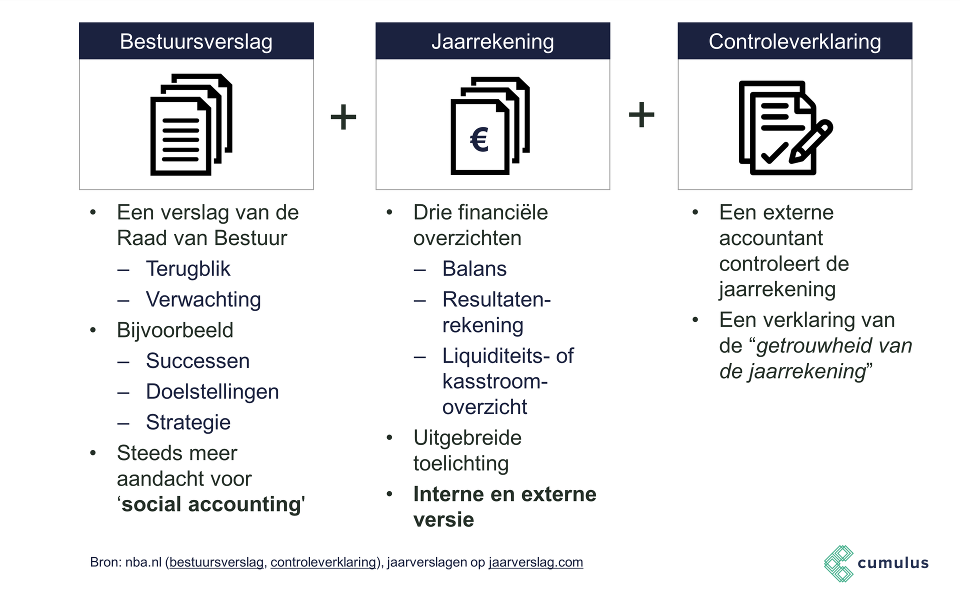 Cumulus | Bedrijfseconomie: Jaarrekening
