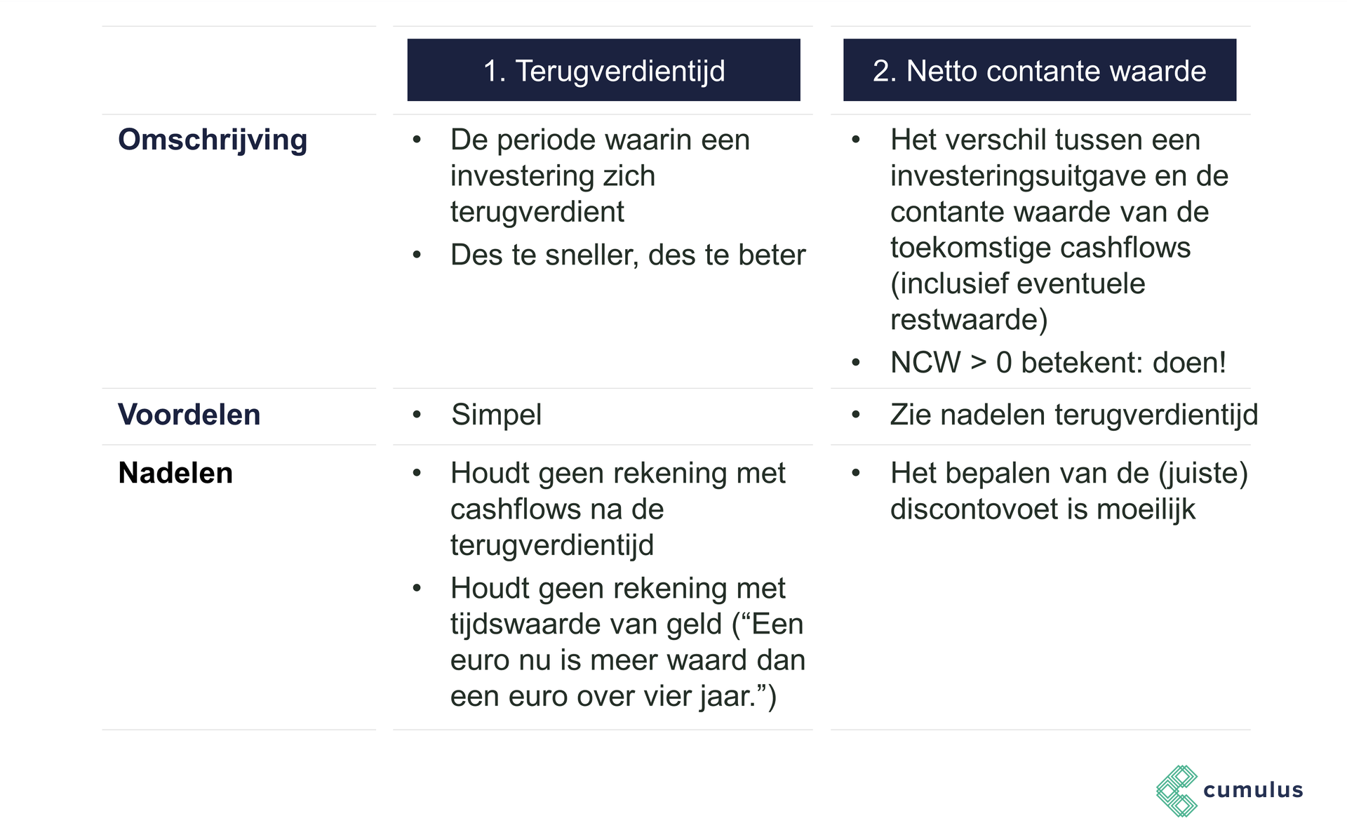 Cumulus | Bedrijfseconomie: Terugverdientijd