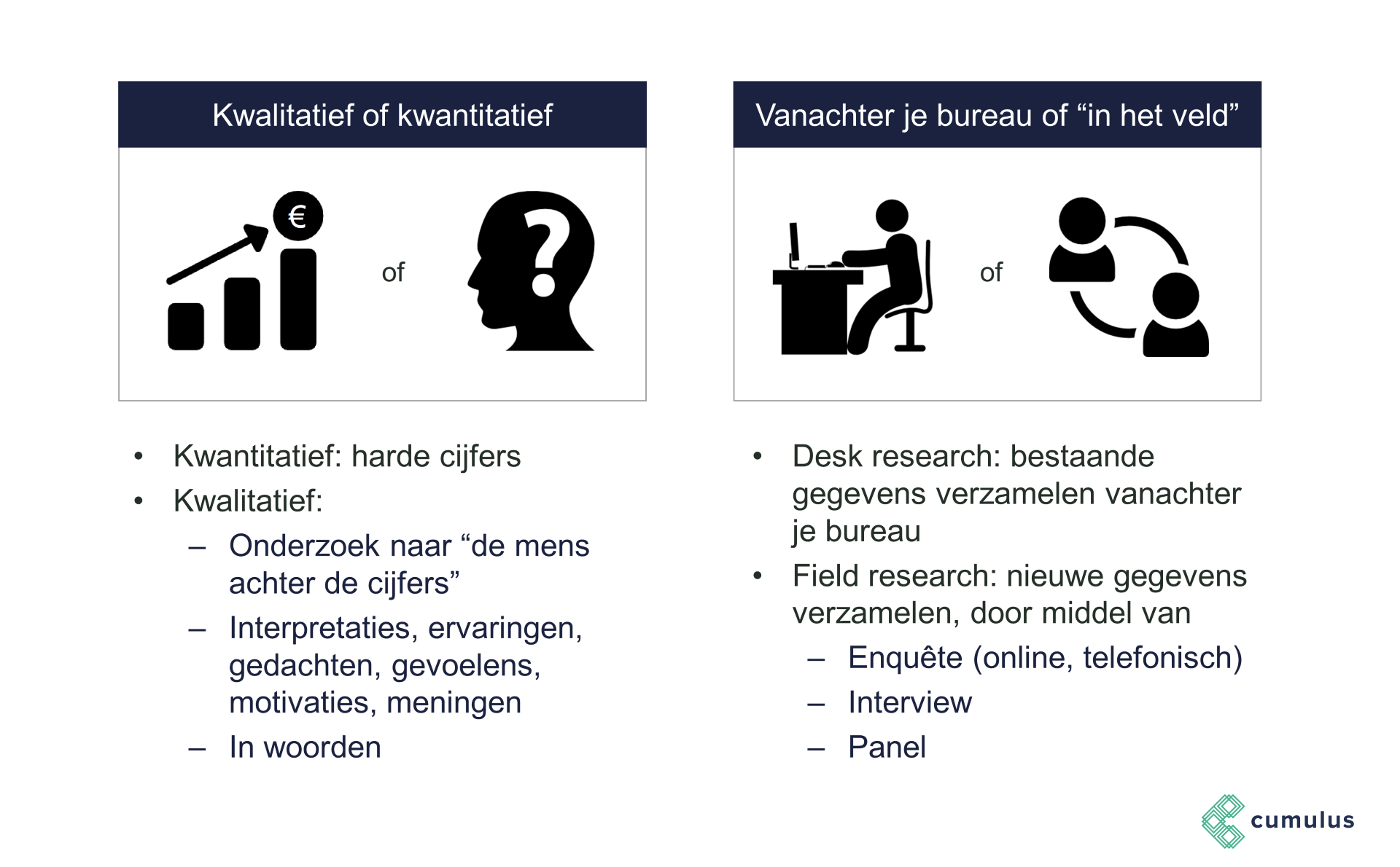 Cumulus | Bedrijfseconomie: Marktonderzoek