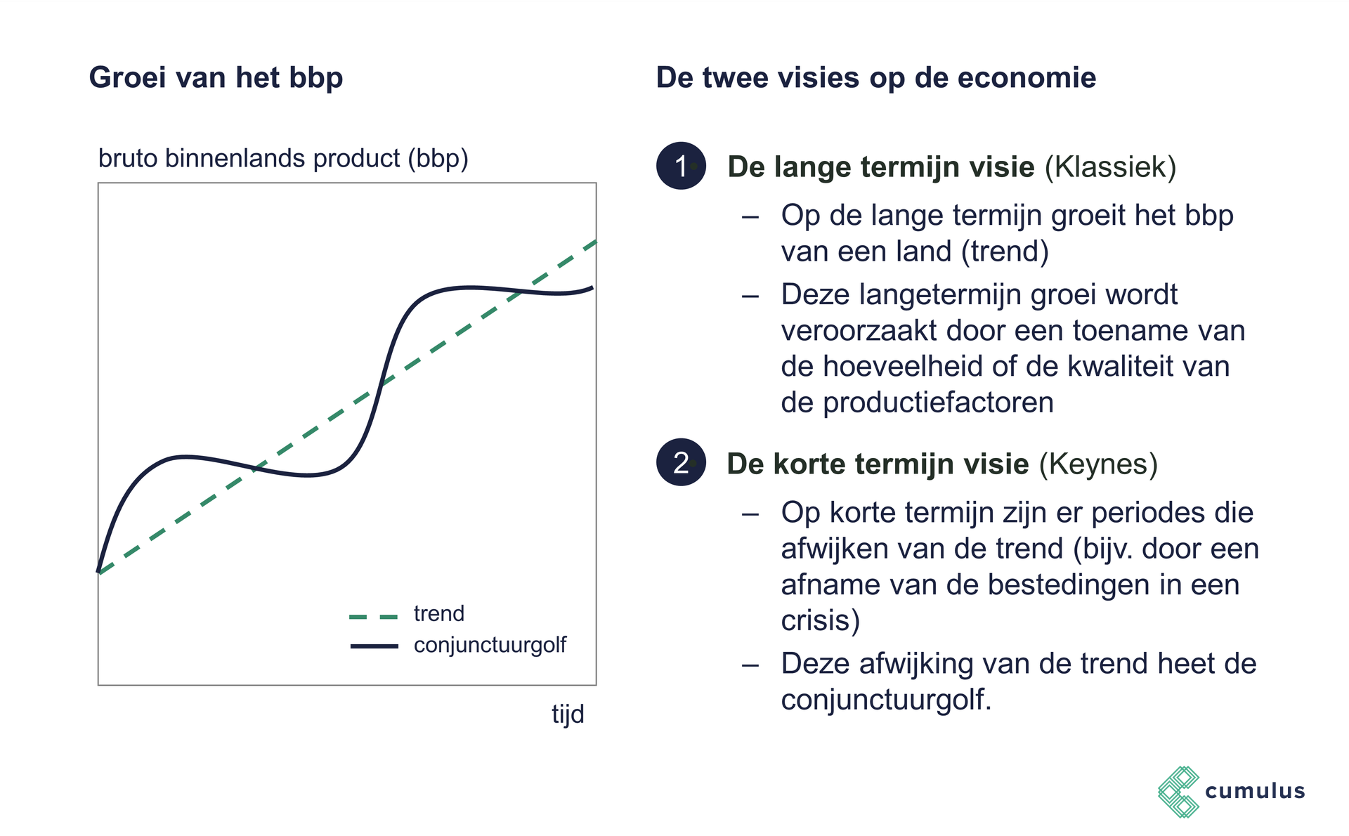 Cumulus | Economie: Conjunctuur