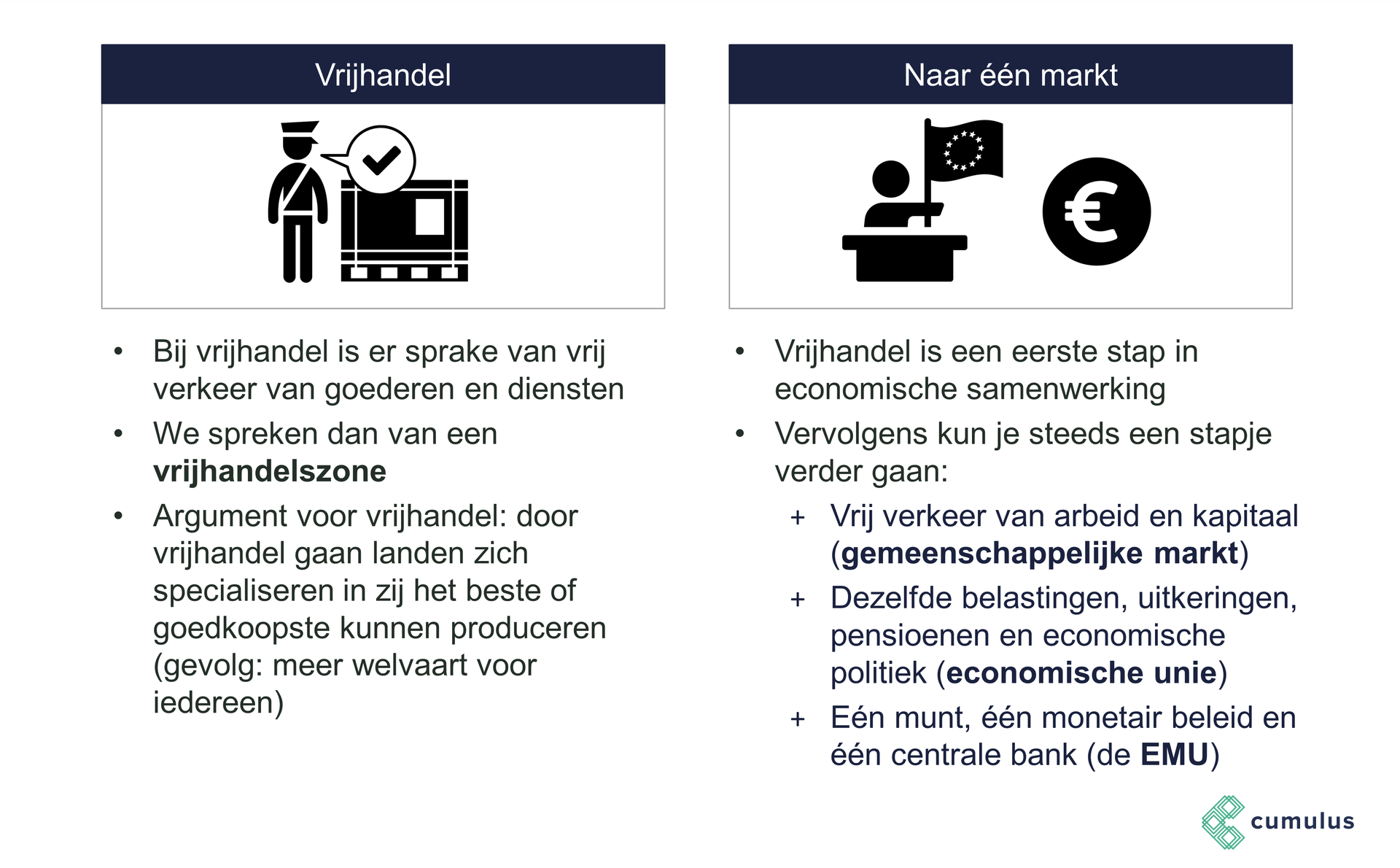 Cumulus | Economie: Economische en monetaire unie (EMU)