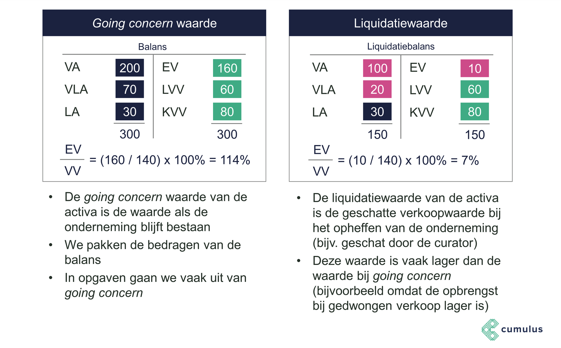 Cumulus | Bedrijfseconomie: Solvabiliteitsratio