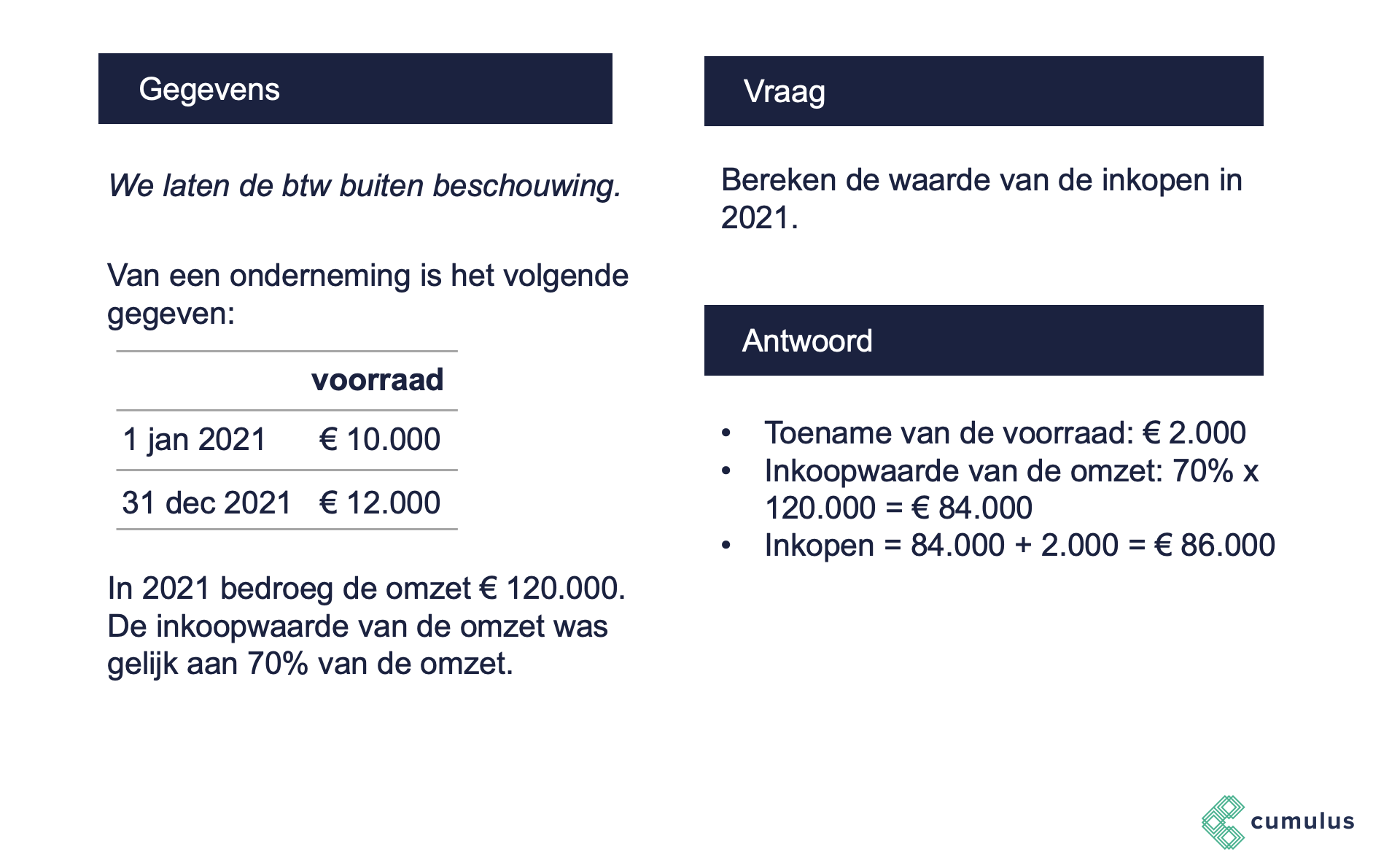 Cumulus | Bedrijfseconomie: Voorraad